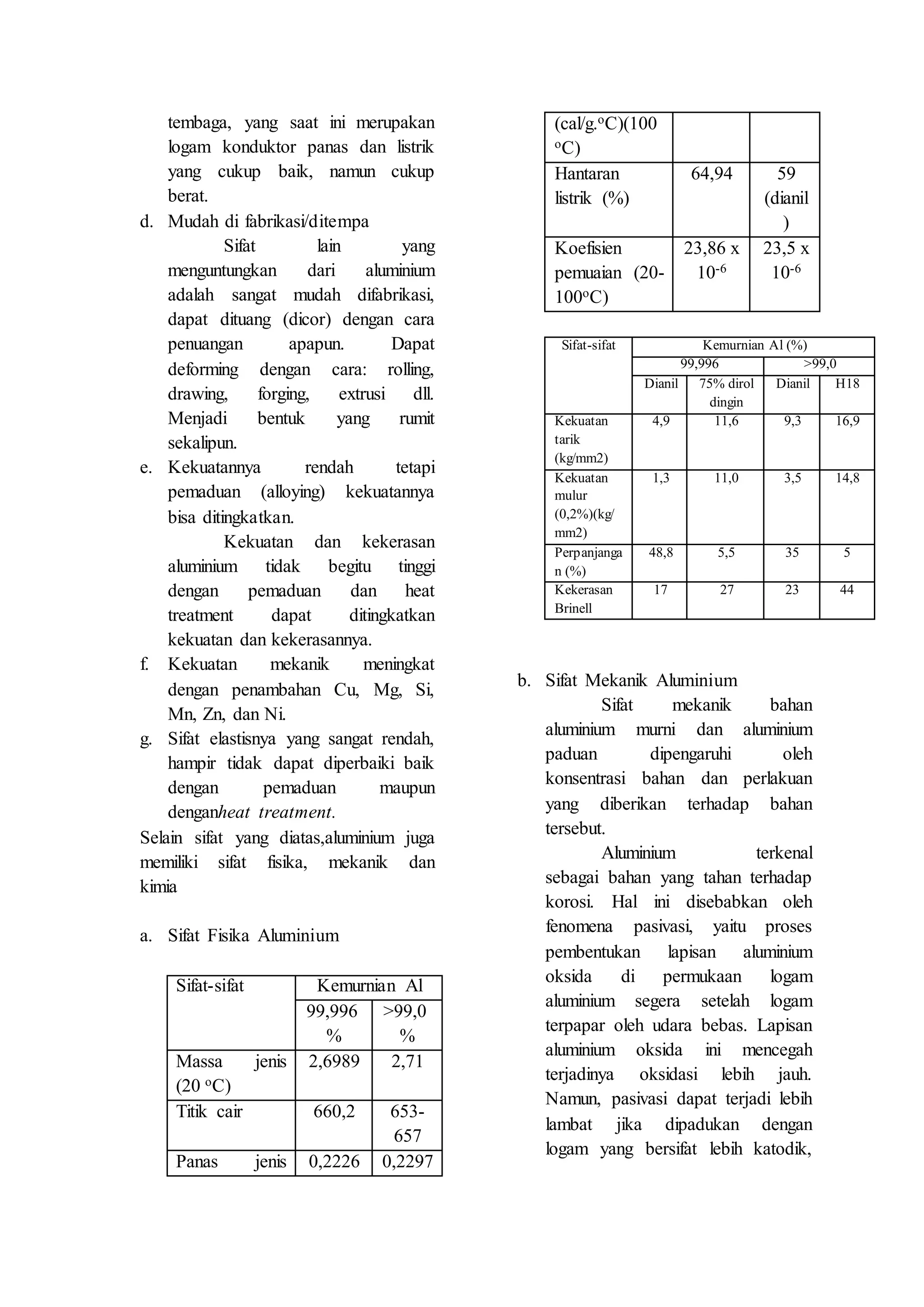 jurnal aluminium | DOCX