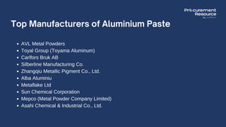Aluminium Paste Manufacturing Plant Project Report | PDF