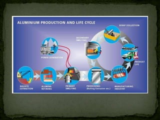 Aluminium Ppt | PPTX