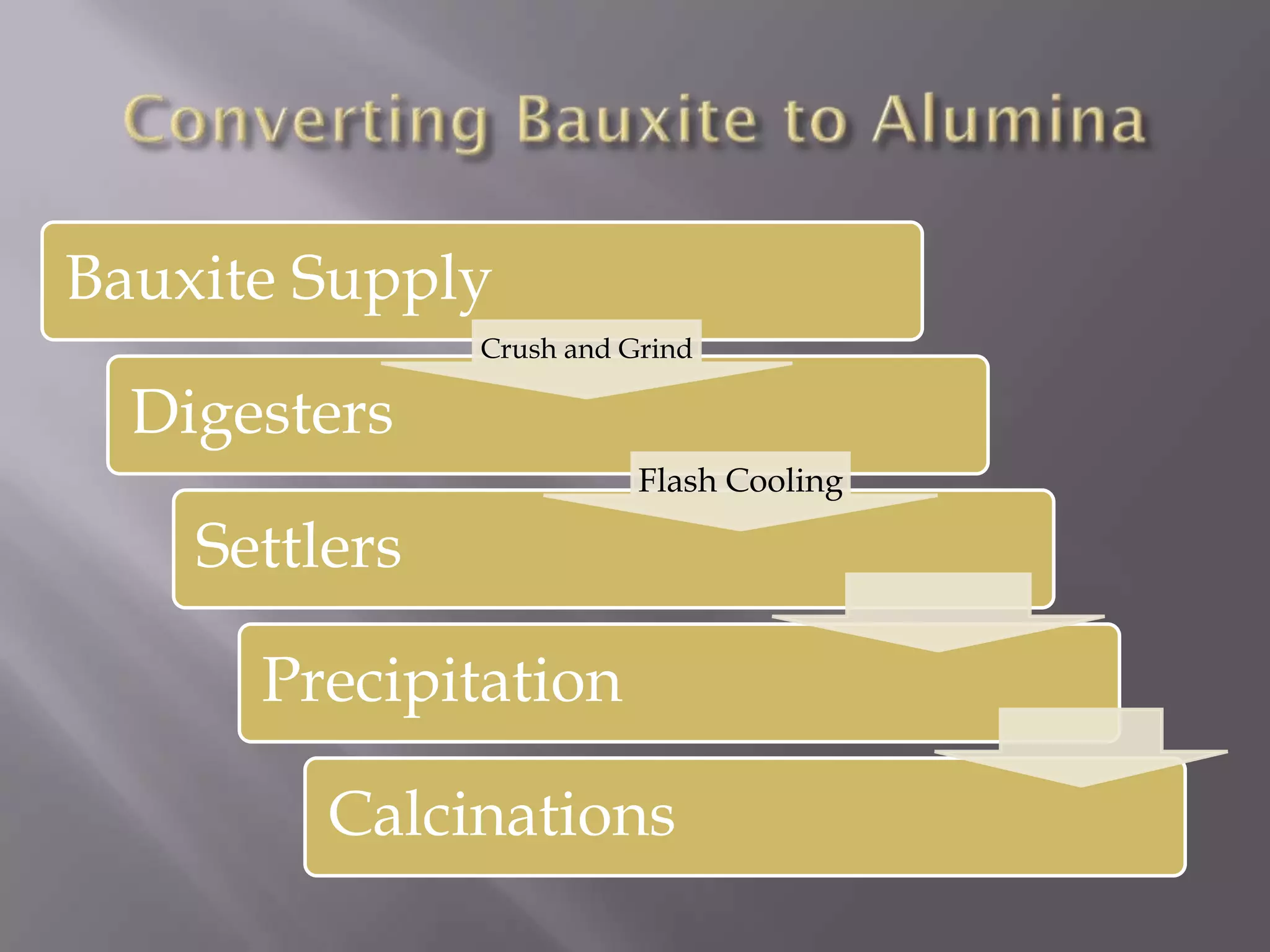 Aluminium ppt | PPTX