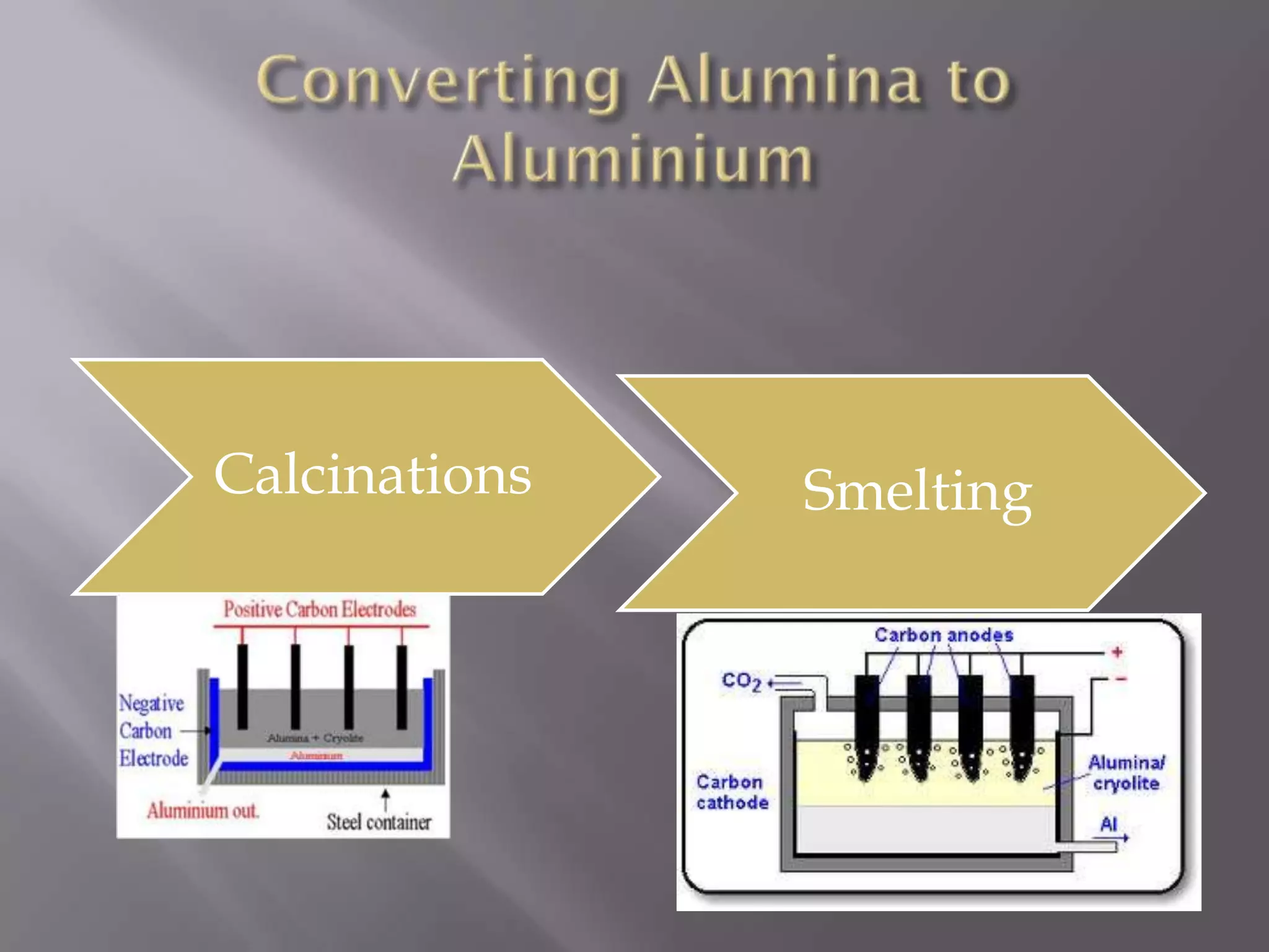 Aluminium ppt | PPTX
