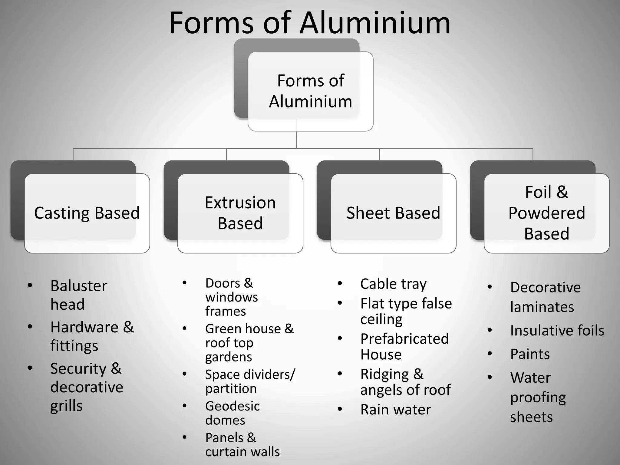 Aluminium Power Point Presentation SA JBP | PPTX