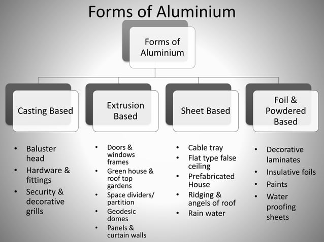Aluminium Power Point Presentation SA JBP | PPTX