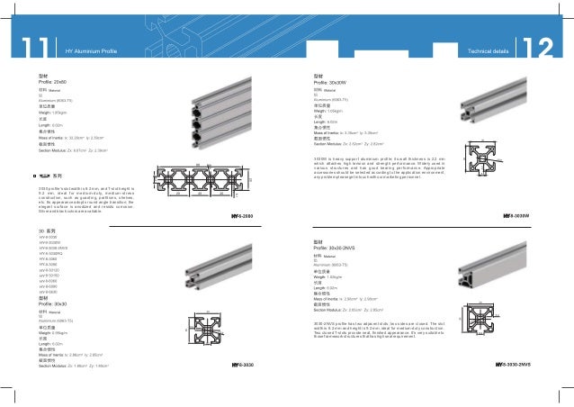 Standard T Slot Size