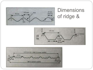 Aluminium Sheets.pptx