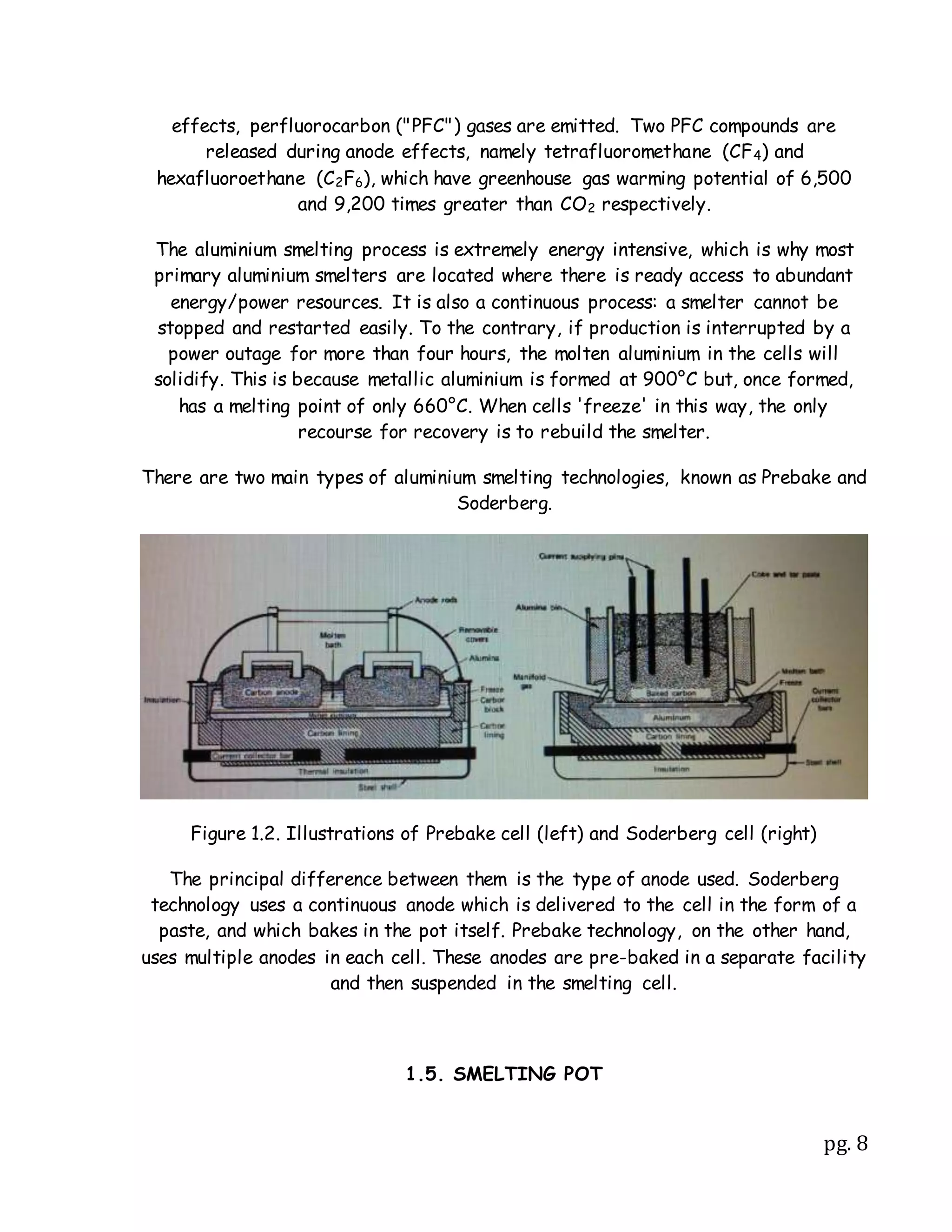 Aluminium smelting complex | DOCX