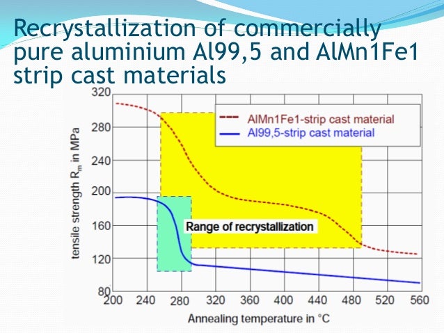Aluminium technologies week 12