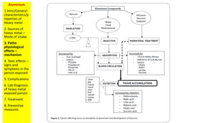 Aluminium Toxicity notes.pdf