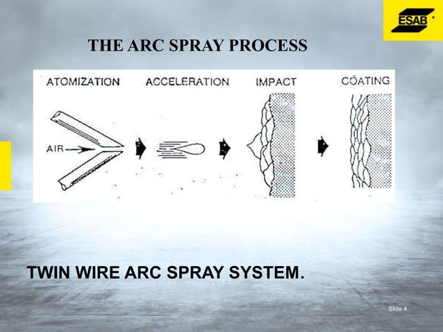 ALUMINIZING.ppt | Science