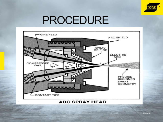 ALUMINIZING.ppt | Science