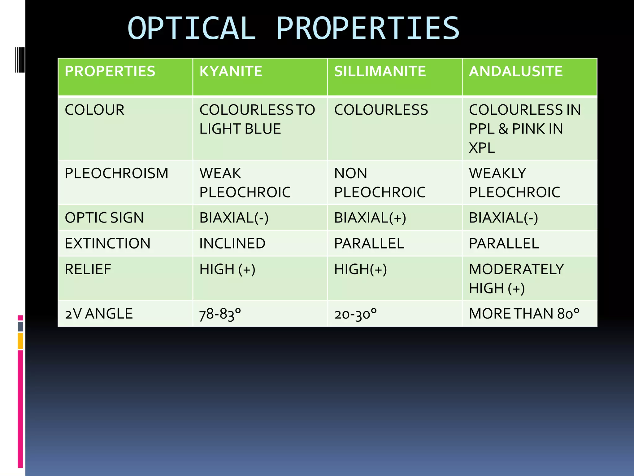 Aluminosilicate group of minerals( mineralogy) | PPTX