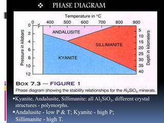 Aluminosilicate group of minerals( mineralogy) | PPTX
