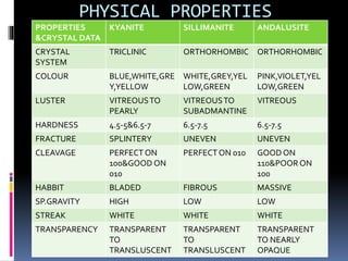 Aluminosilicate group of minerals( mineralogy) | PPTX