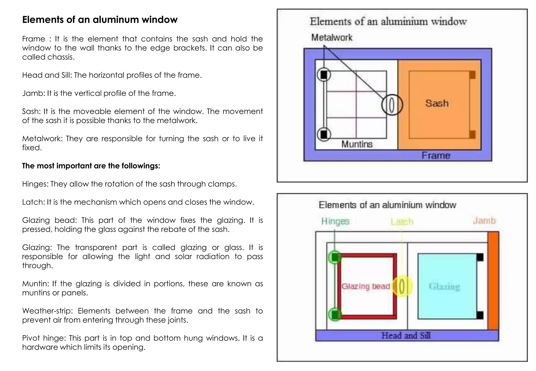 Aluminuim doors and windows | PDF