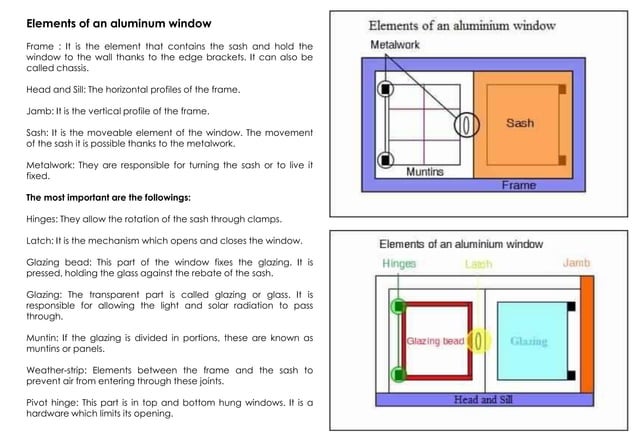 Aluminuim doors and windows | PDF | Home Improvement | Home & Garden