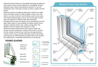 Aluminuim doors and windows | PDF