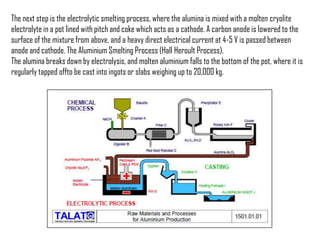 Technology of Material, Aluminum | PPT