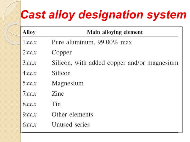 Cast Aluminum Alloys | PPTX