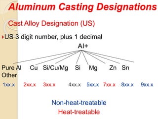 Cast Aluminum Alloys | PPT