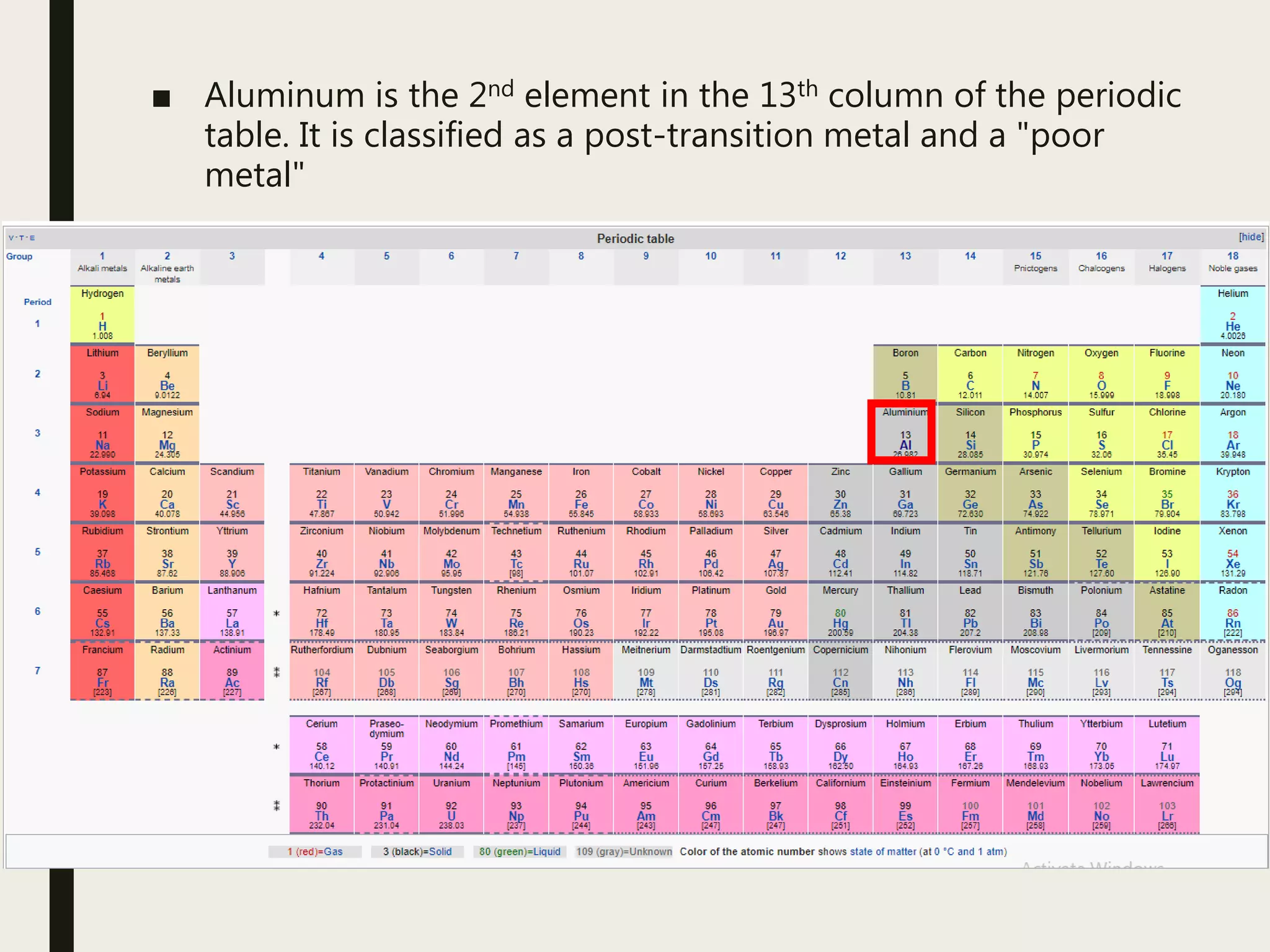 Aluminium Metal - in Interior Design | PPTX