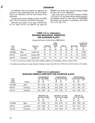 Aluminum construction-manual | PDF