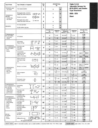 Aluminum construction-manual | PDF
