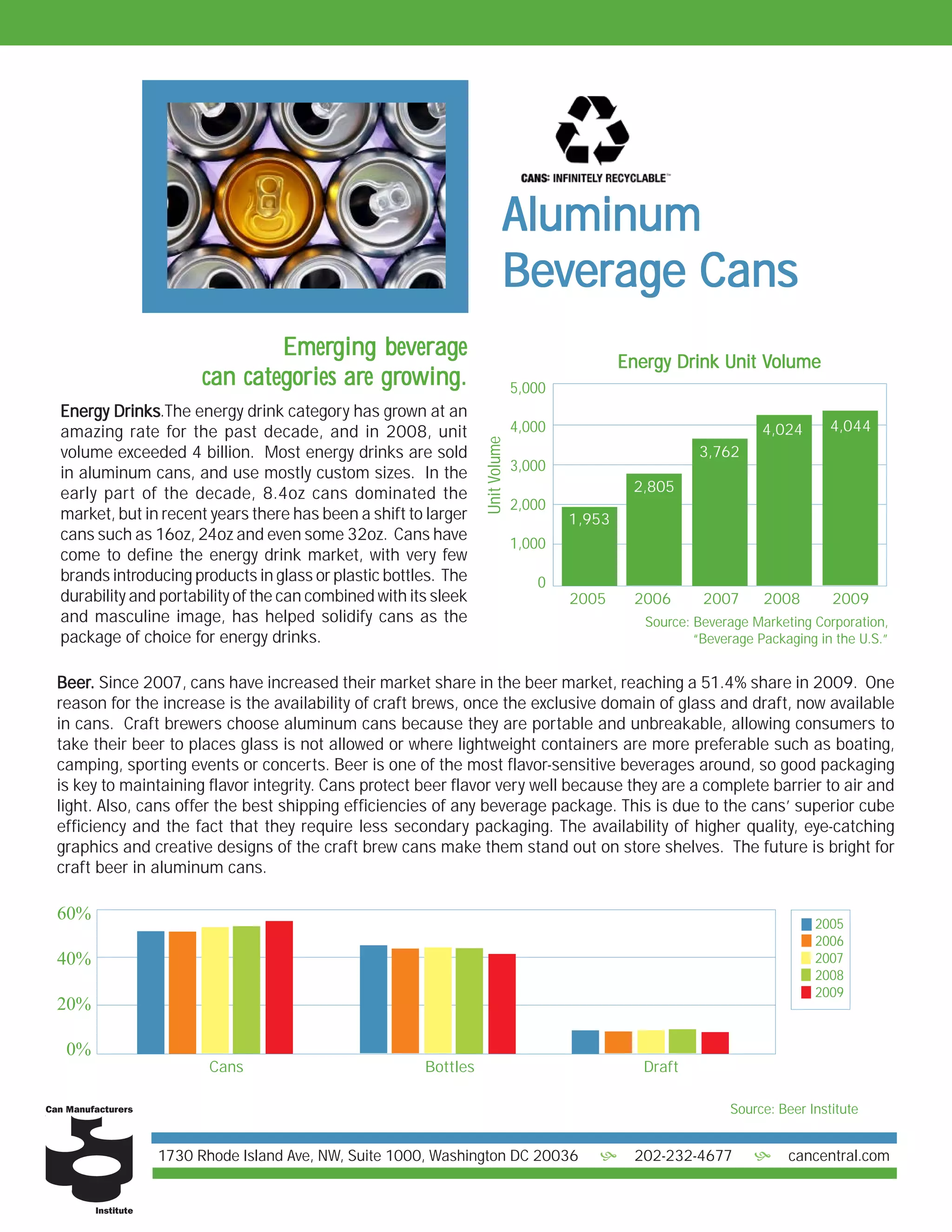 Aluminum beverage can facts | PDF