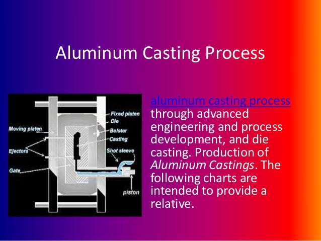 Aluminum casting process