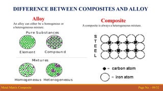 Aluminum metal matrix composites | PPT
