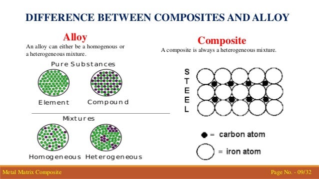 Aluminum metal matrix composites