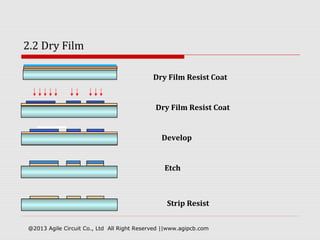 Aluminum pcb with high thermal conductivity production process | PPT