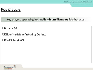 Aluminum pigments market | PPT