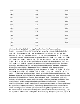 Aluminum sheet data | DOCX | Physics | Science