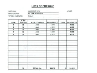 Tru-Markets Aluminum Sows Packing List | PPTX