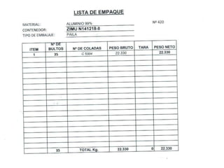 Tru-Markets Aluminum Sows Packing List | PPTX