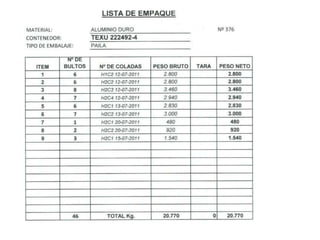 Tru-Markets Aluminum Sows Packing List | PPTX