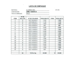 Tru-Markets Aluminum Sows Packing List | PPTX