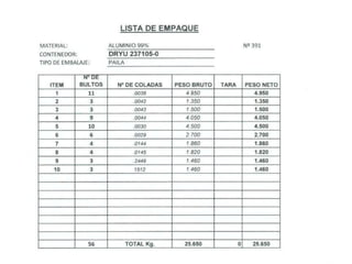 Tru-Markets Aluminum Sows Packing List | PPTX