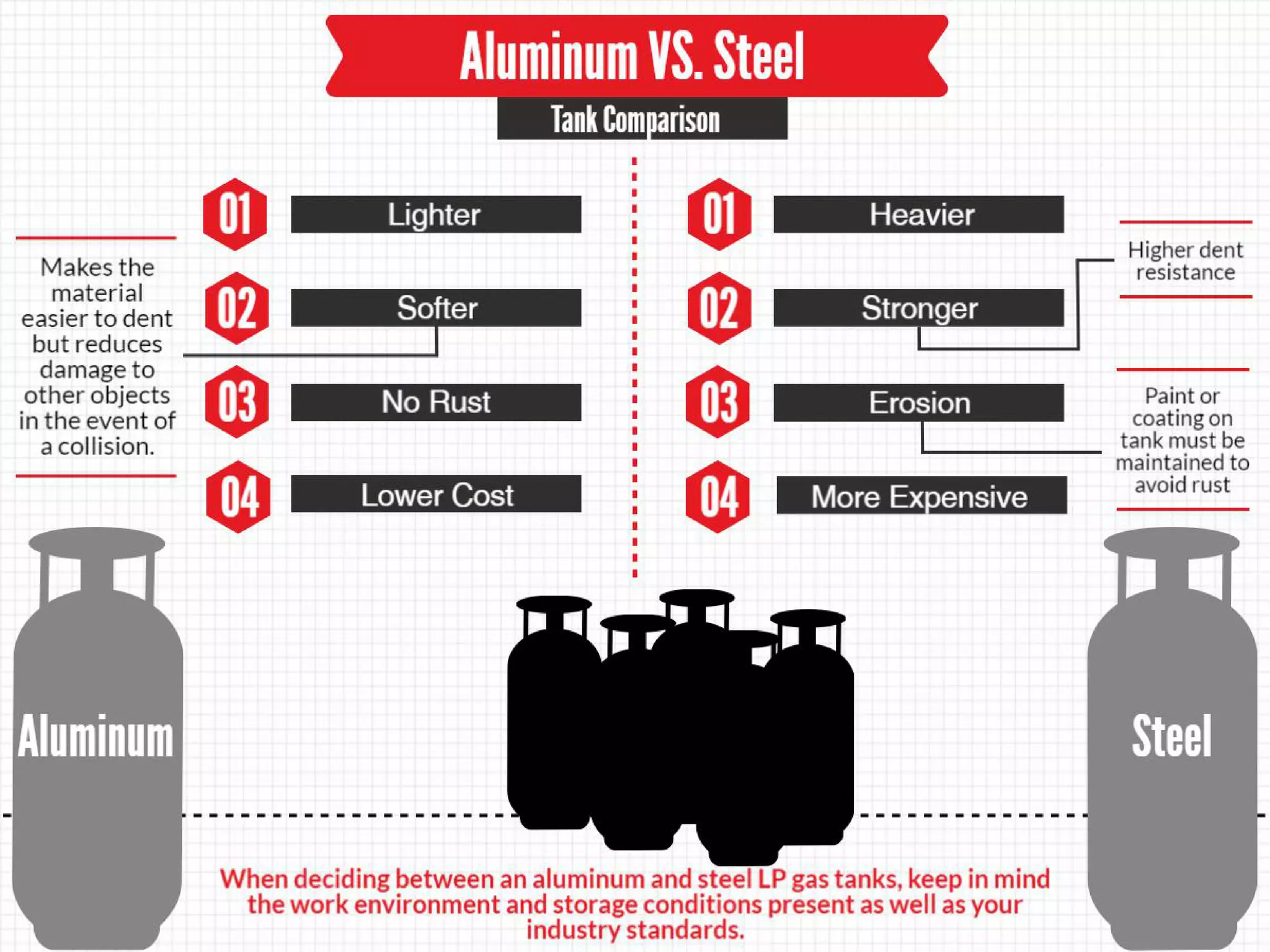 Aluminum vs Steel LPG Tanks | PDF