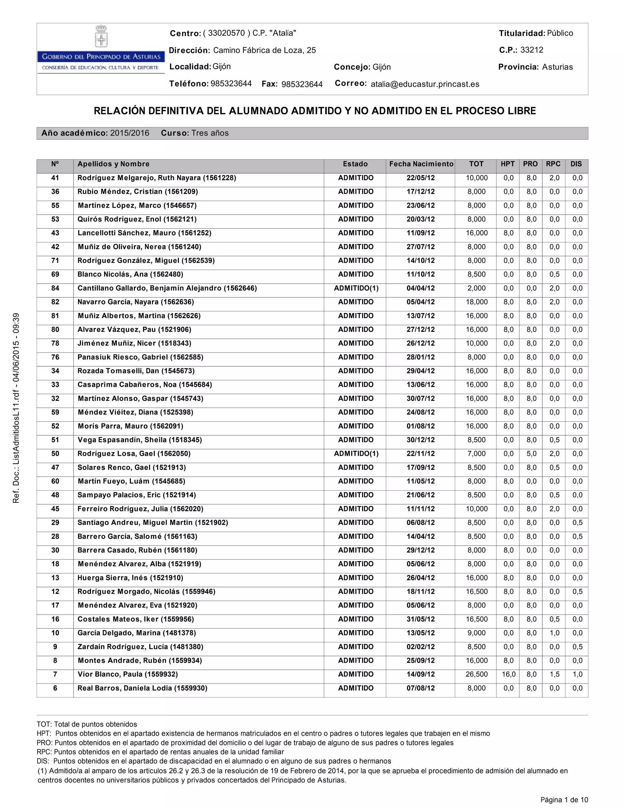 Alumnado admitido | PDF