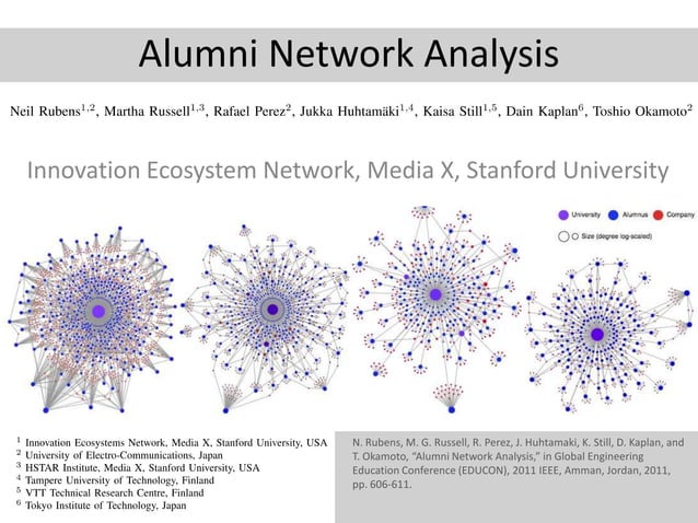 Alumni Network Analysis | PPTX