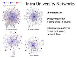 Alumni Network Analysis | PPTX