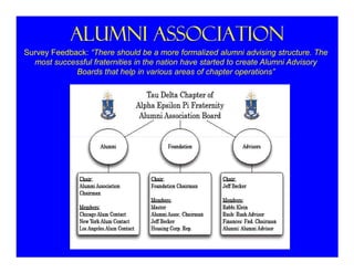 Alumni Presentation - Homecoming 2007 | PDF