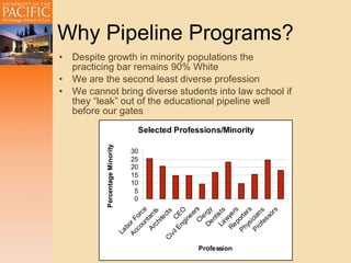 Education Pipeline Overview | PPT