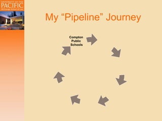 Education Pipeline Overview | PPT