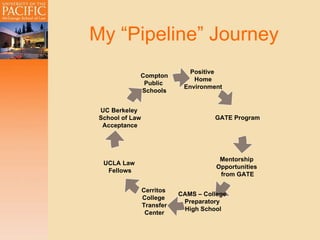 Education Pipeline Overview | PPT
