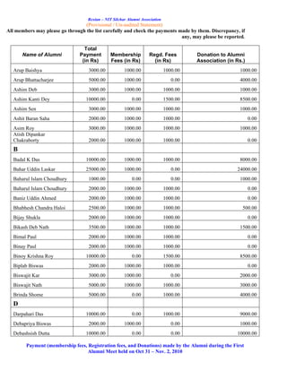 Alumni contrib 1st_alumni_meet | PDF