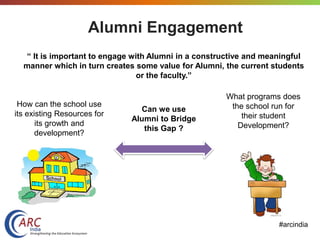Alumni Engagement and Fundraising | PPTX