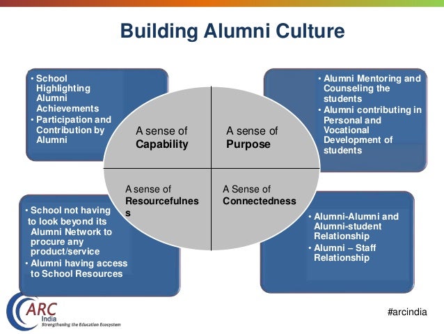 Alumni Engagement and Fundraising