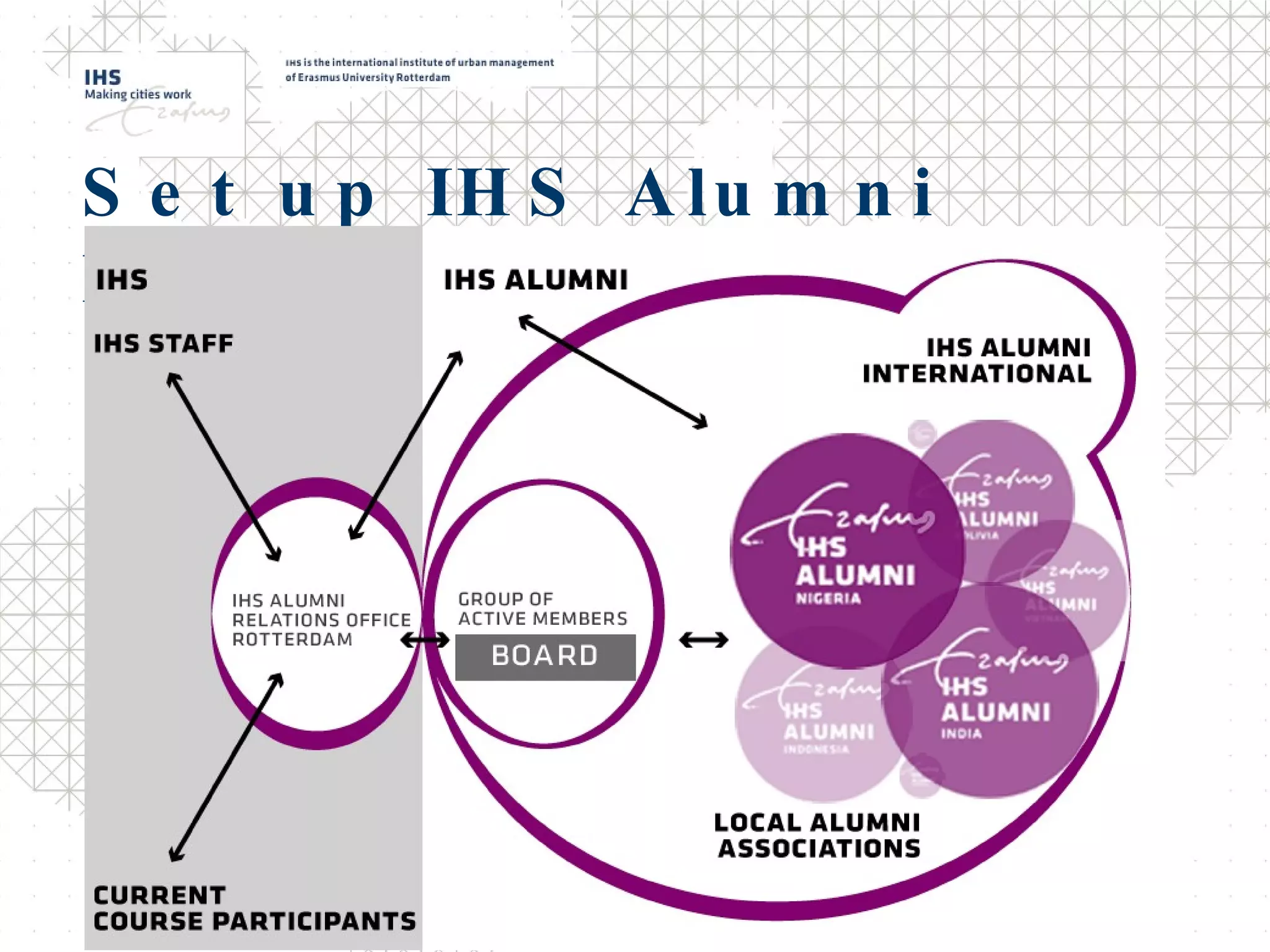 Alumni Meeting Presentation | PPT